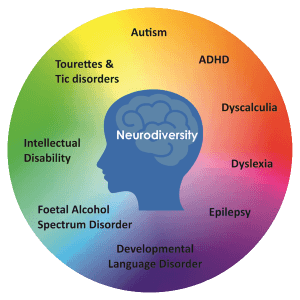 Neurodevelopmental Disorders